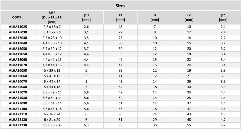 Luster kuka (kesica) od Ø2.6×18 do Ø6,3×35